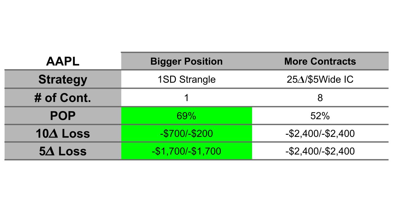Small Account Options Trading: How to Scale | tastylive