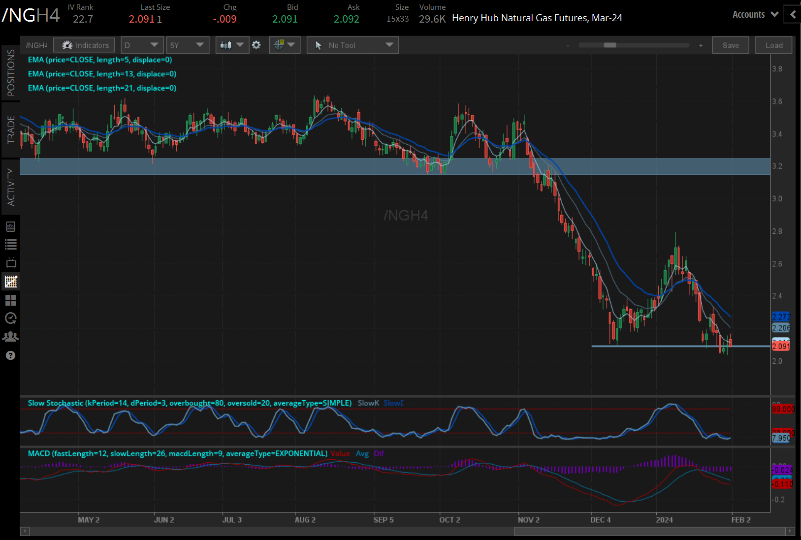 Stocks Futures & Bonds Tick Higher Today | tastylive