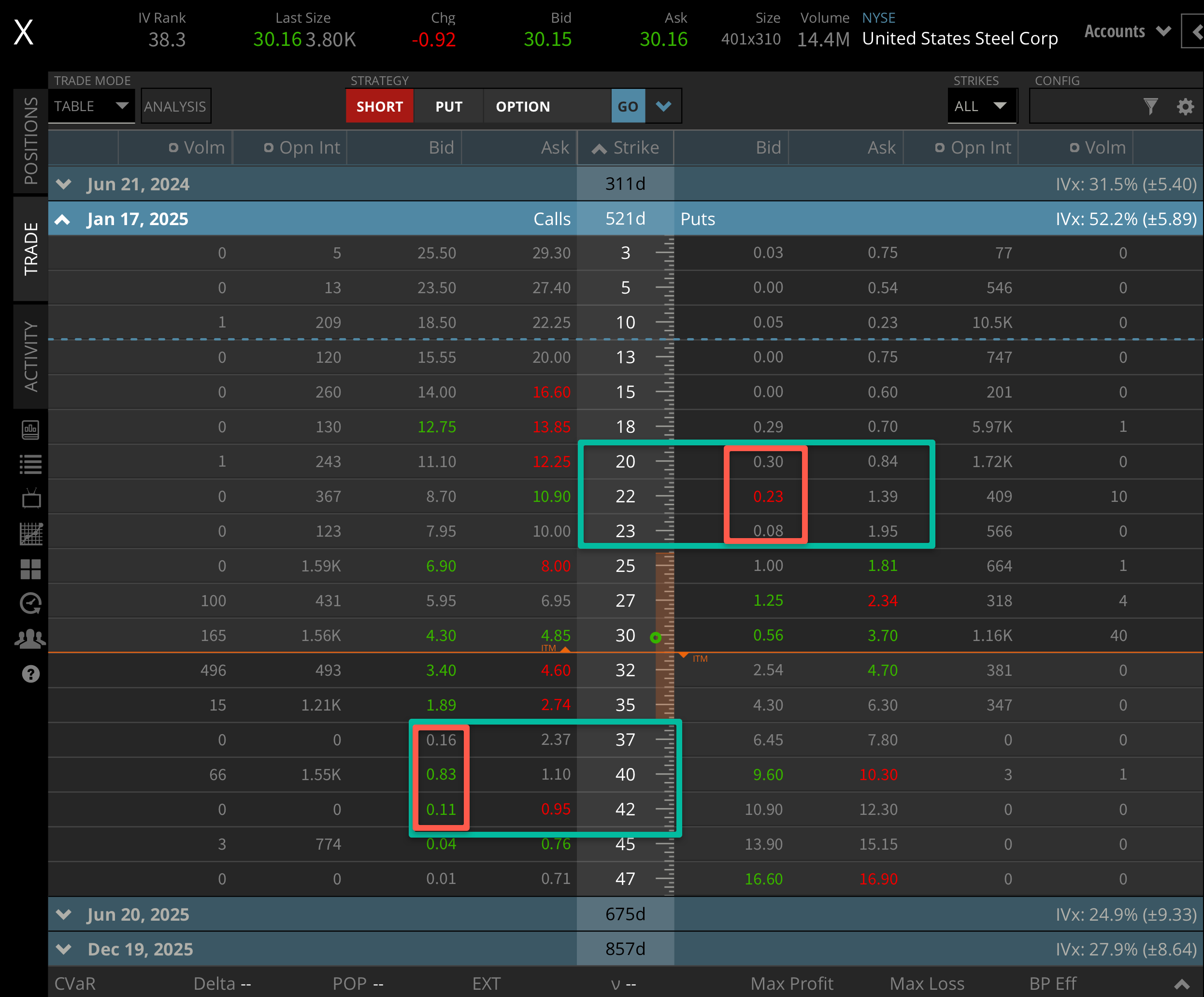 US Steel (X) Stock Surges 43%: Esmark Steel Bids $7.3 Billion | tastylive