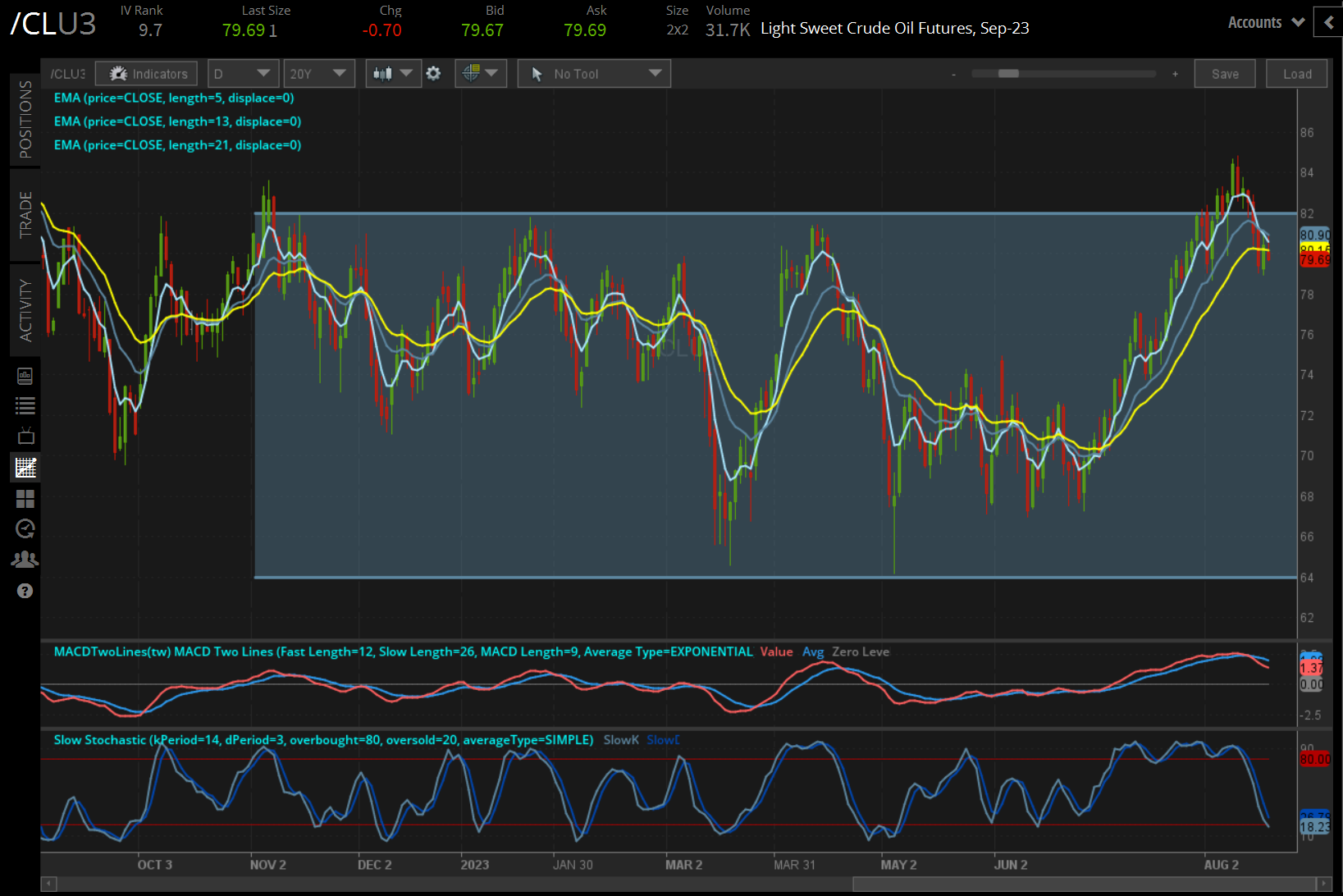 Nasdaq Futures Down 0.91%, Treasury Yields Move Up | tastylive
