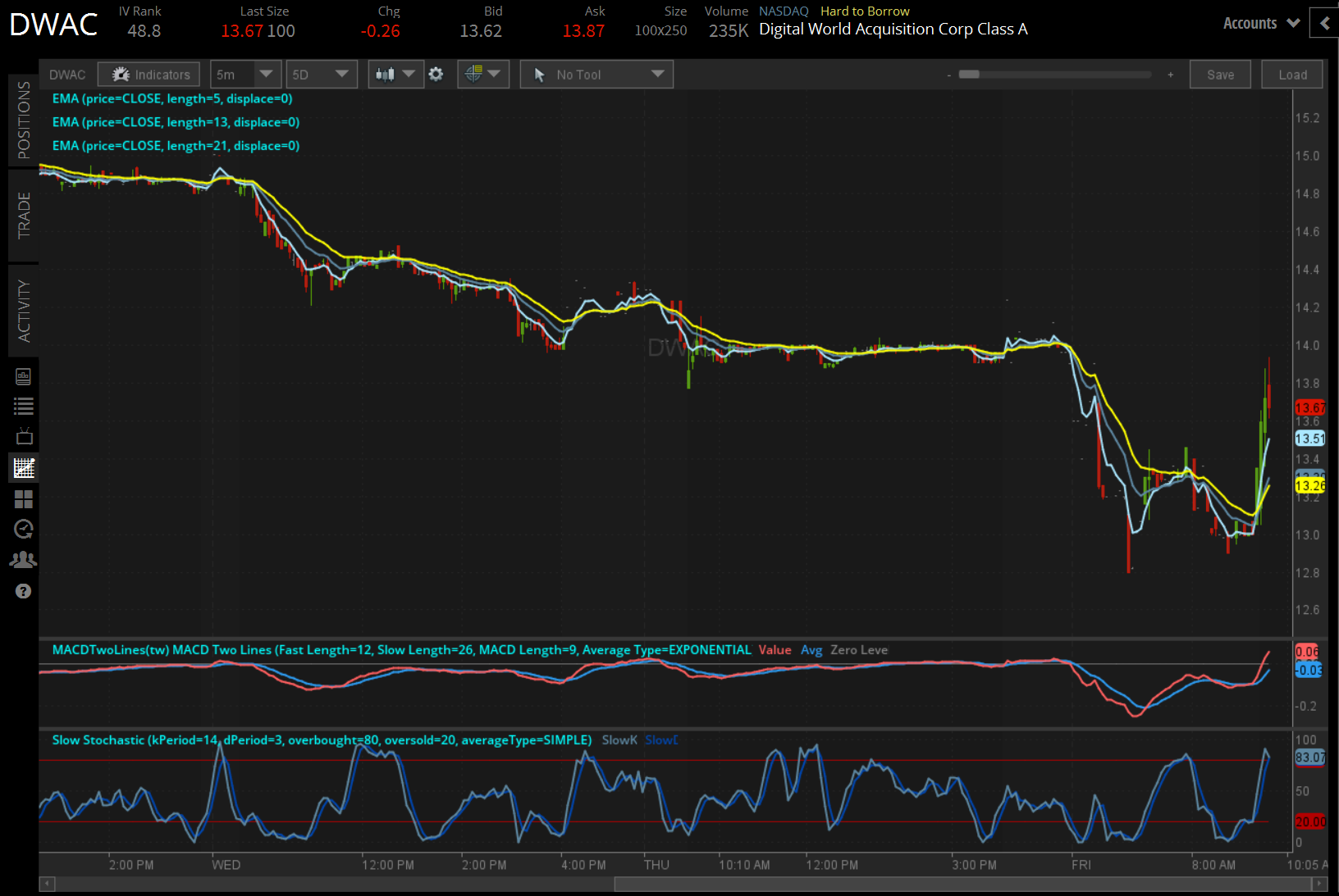 Trump Tweets for First Time on X, TruthSocial Could be in Trouble ...