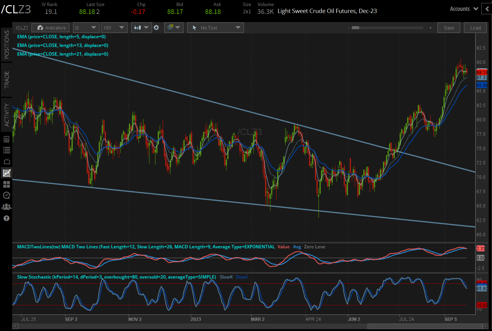 Stock Futures Open Lower to Kick Off Final Week of September | tastylive