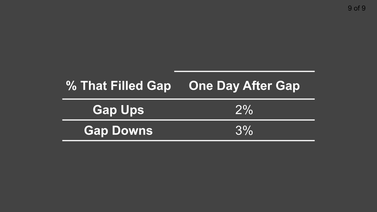 The Probability of Closing a Large Gap | tastylive