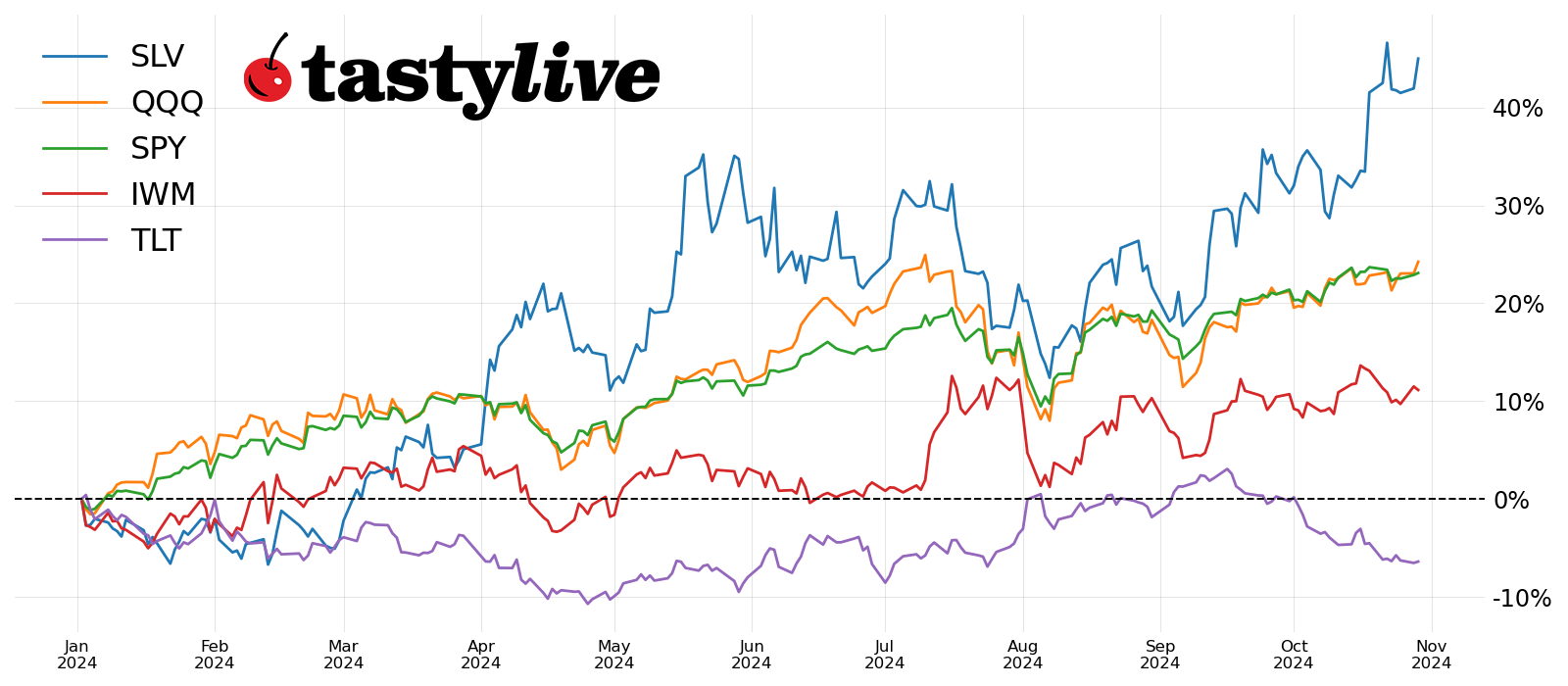 Are These the Best Stocks to Buy in November 2024? | tastylive