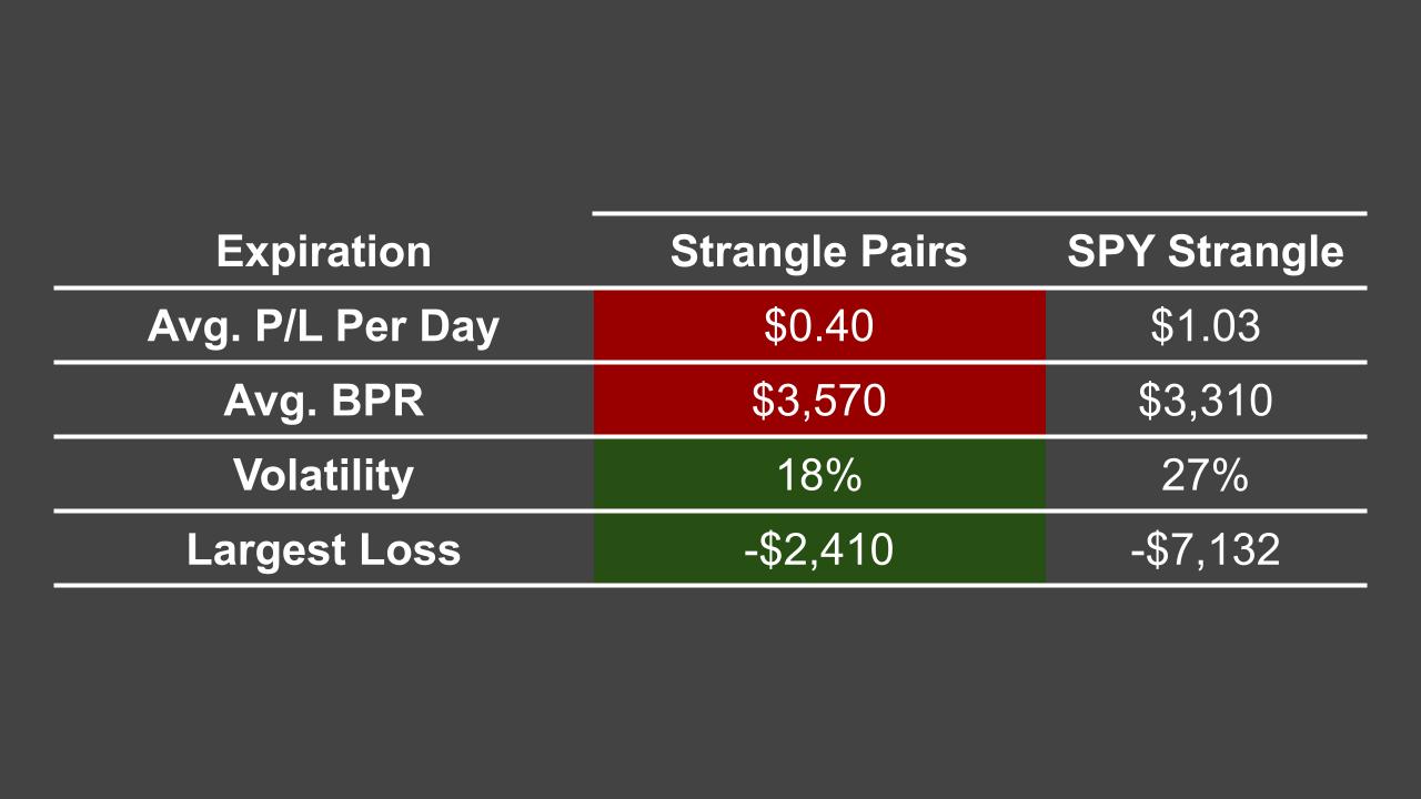 Volatility Pairs Trading: Discovering Hidden Opportunities | tastylive