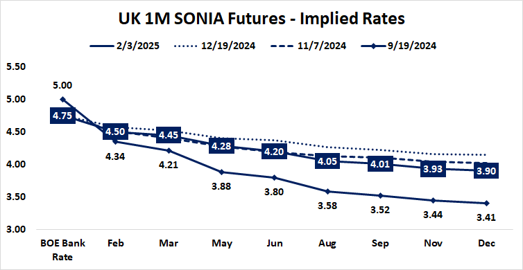 Markets Face Macro Risk After Trump Tariff Whipsaw: Macro Week Ahead ...