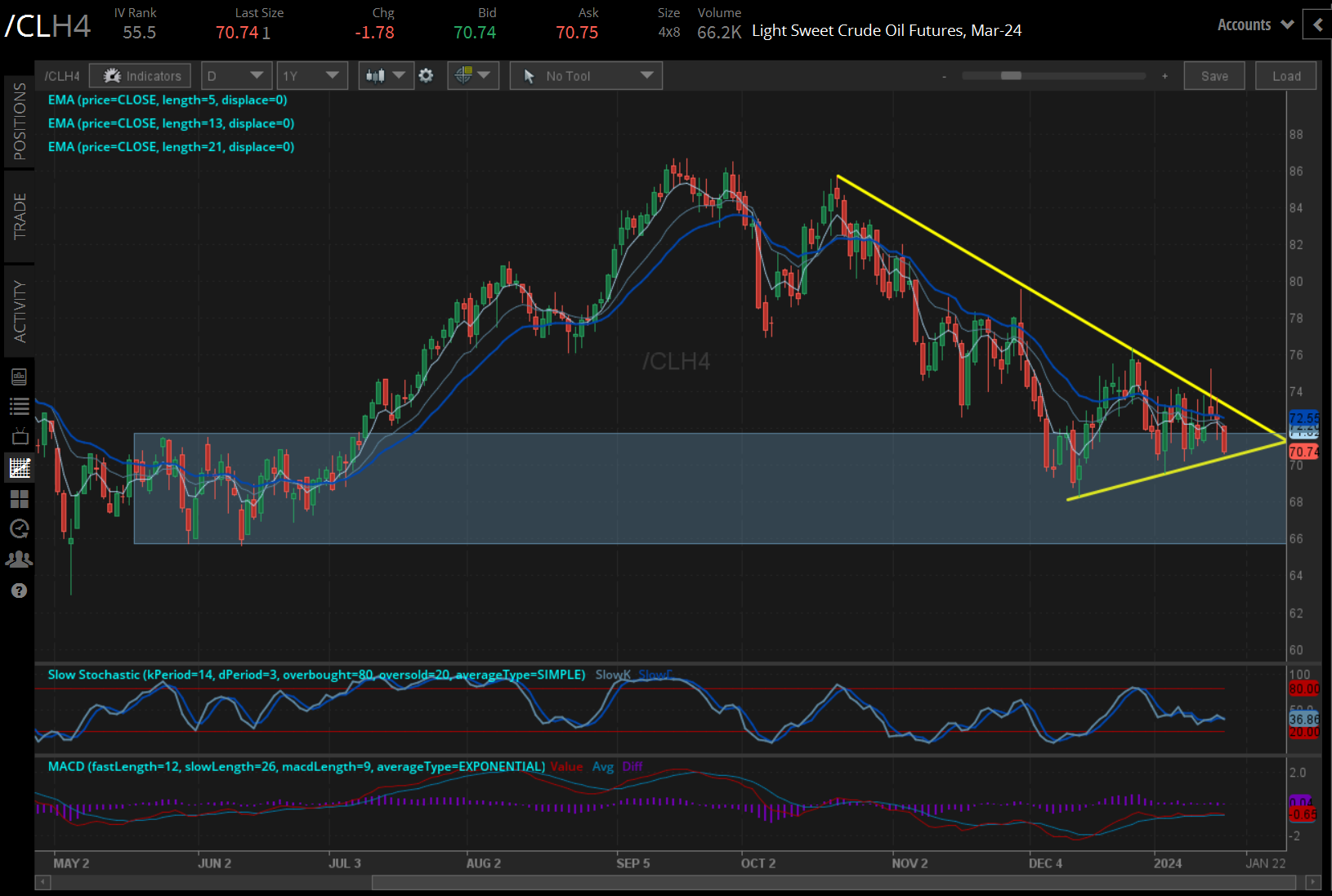 Nasdaq 100 Futures Pointed Lower after Retail Sales Beat | tastylive