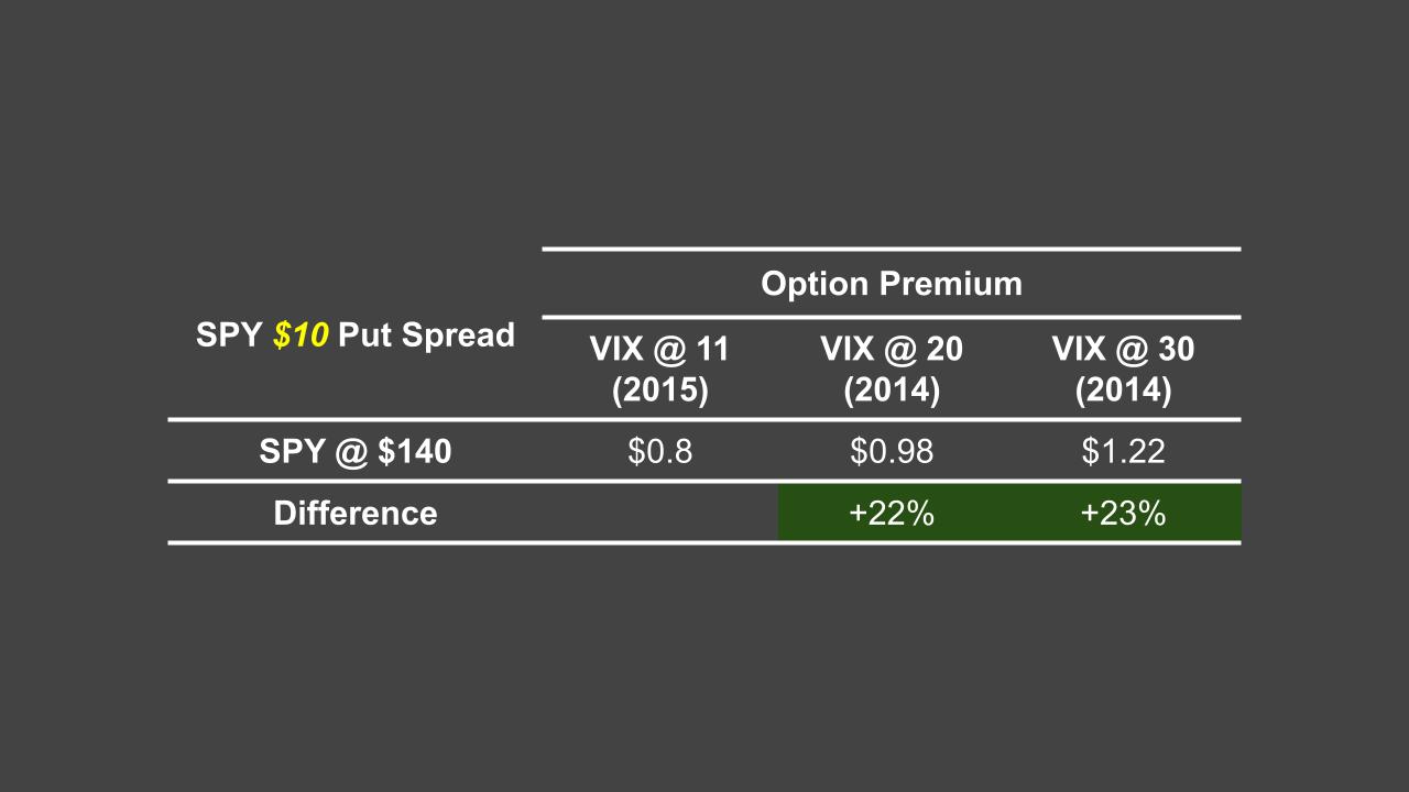 Stock Price vs. IV Influence Option Premium | tastylive