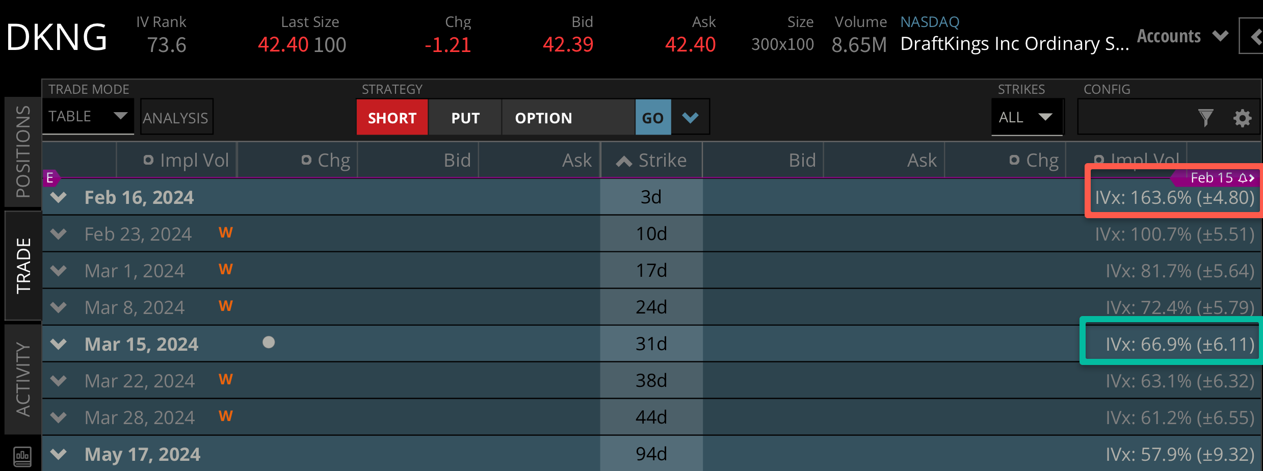 DraftKings Stock (DKNG) Q4 Earnings Preview: What to Expect? | tastylive