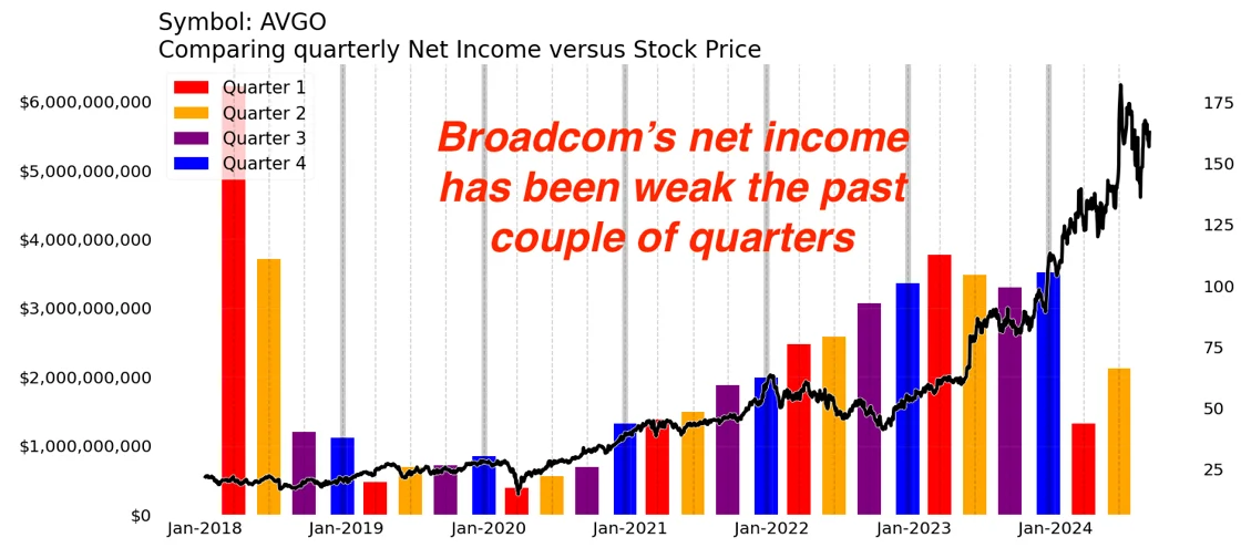 Broadcom (AVGO) Earnings & SPY Trade Ideas | tastylive
