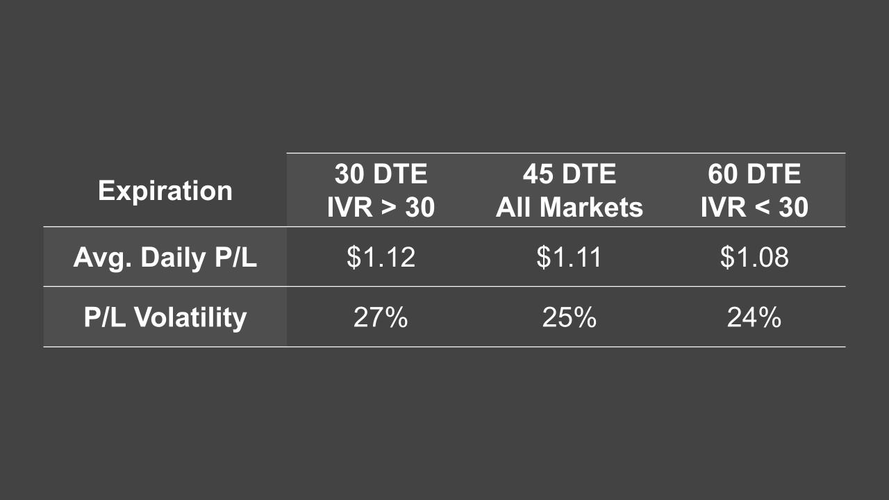 How IV Impacts the Selection of DTE | tastylive