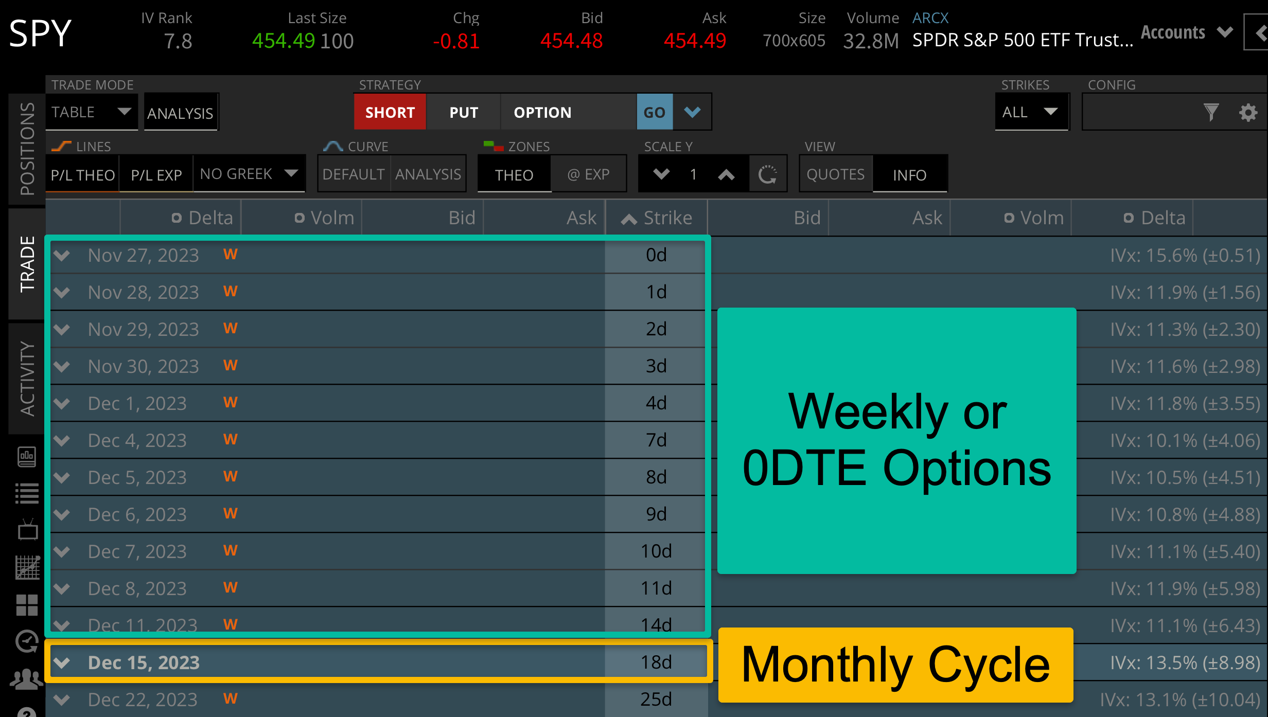 0DTE Options: Nasdaq Lists New Zero-Day Commodity Options | tastylive