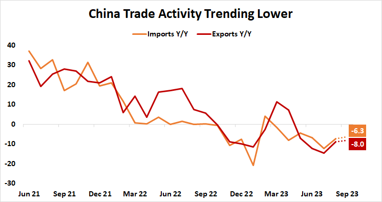 China CPI & Trade Data: No Respite for Global Recession Fears | tastylive