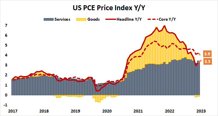 U.S. PCE Preview: Stocks at Risk as 2024 Fed Rate Cut Hopes Deflate ...