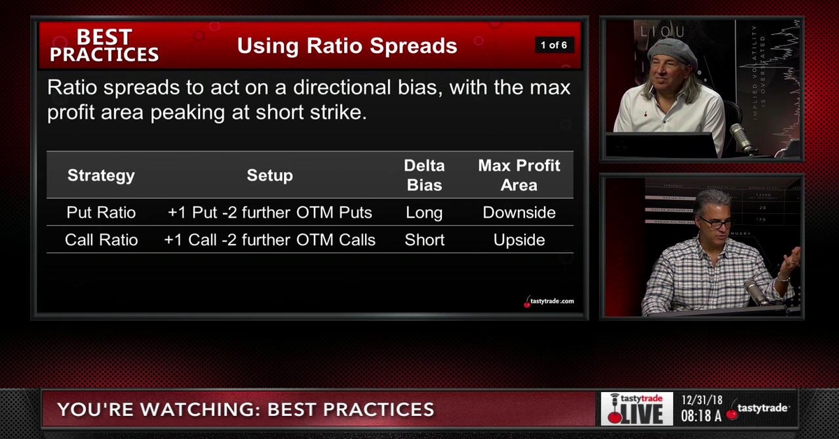 Using Ratio Spreads - Best Practices | tastylive
