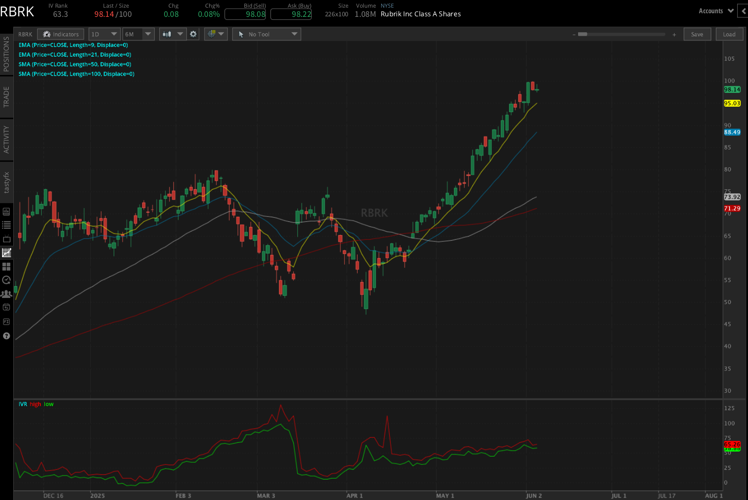 Rubrik (RBRK) Q1 Earnings Preview: What do Investors Expect? | tastylive