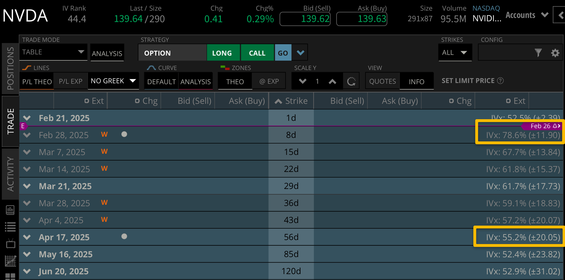 Nvidia (NVDA) Q4 Earnings: Can it Beat High Expectations? | tastylive