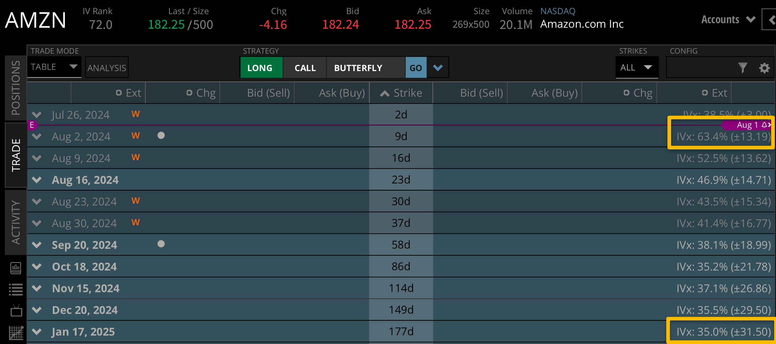 Amazon (AMZN) Stock Drops Ahead of Earnings: What to Expect? | tastylive