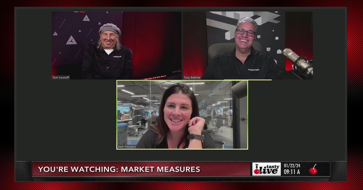 Is Backtesting Still Reliable - Market Measures | tastylive