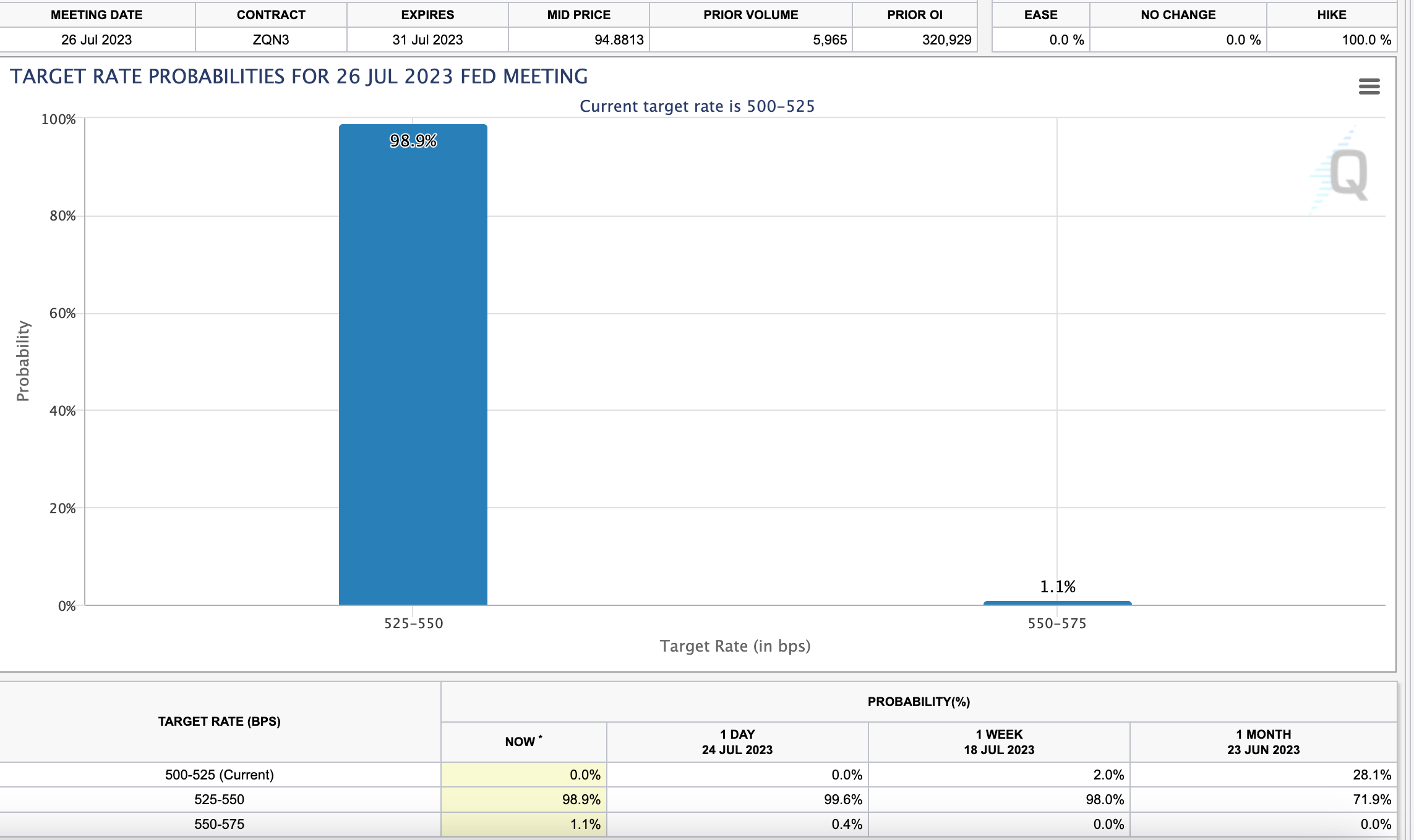Fed Meeting Preview: FOMC Will Raise Rates | tastylive