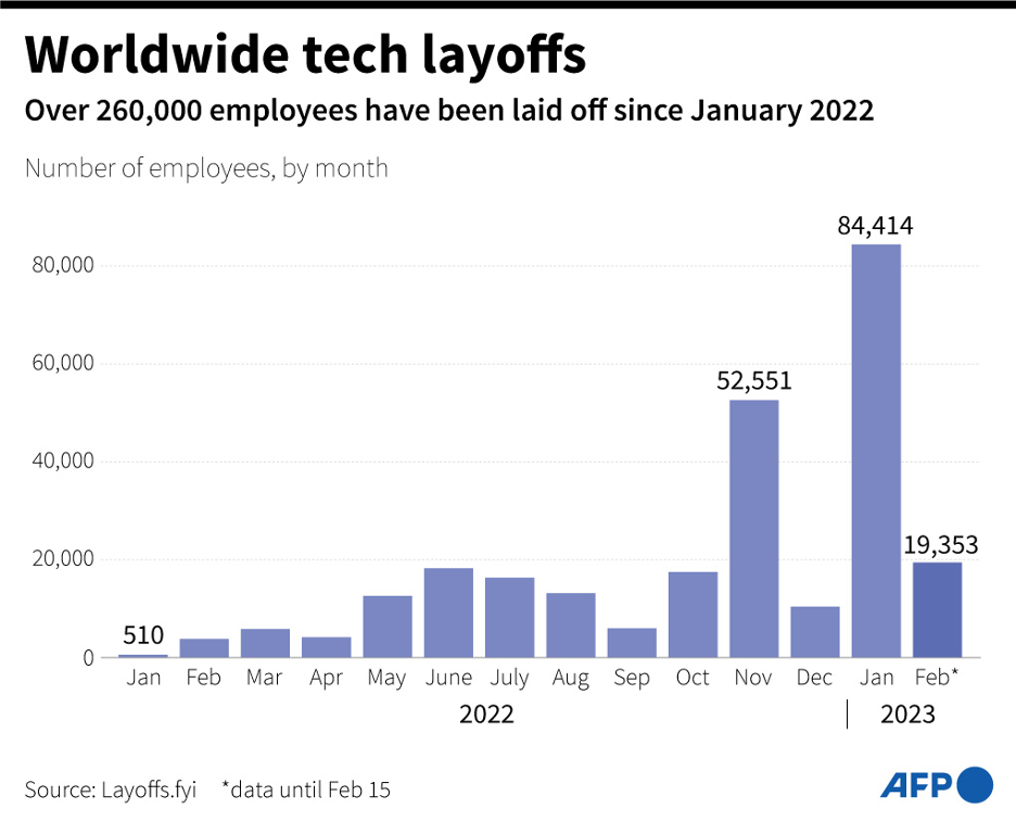 30 Best Performing Tech Stocks in 2023 | tastylive