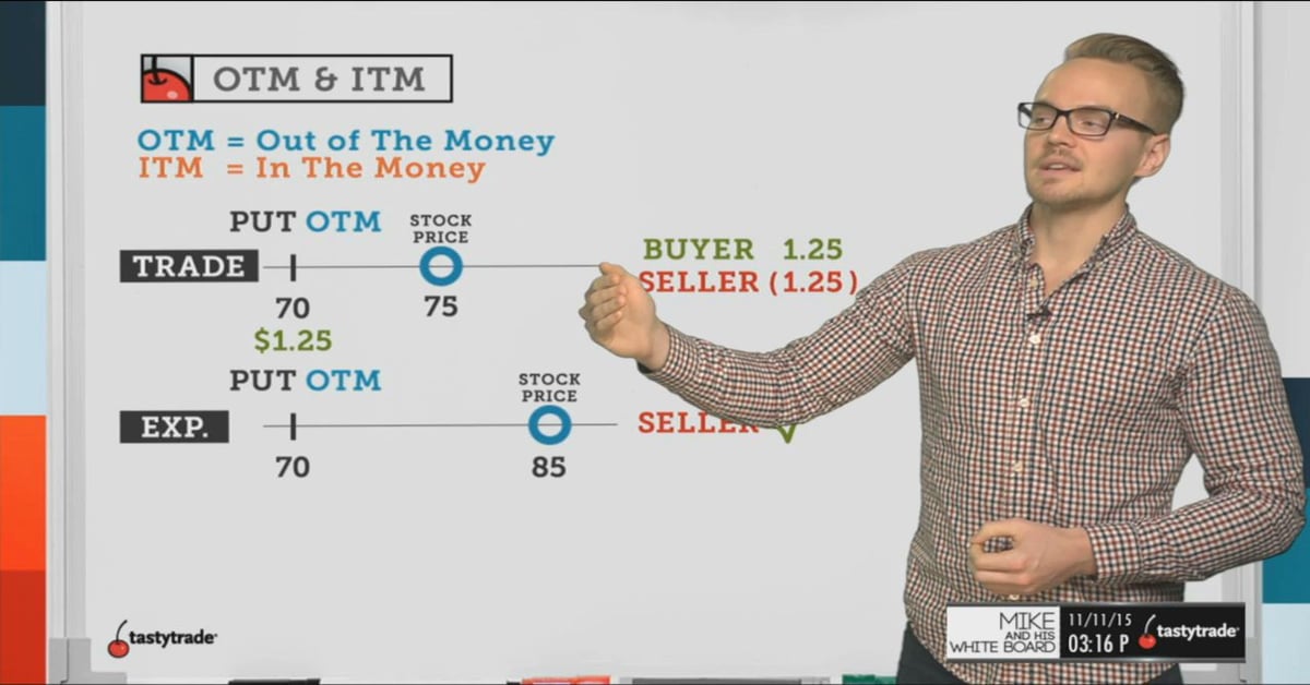 Options | OTM & ITM - Mike And His Whiteboard | tastylive
