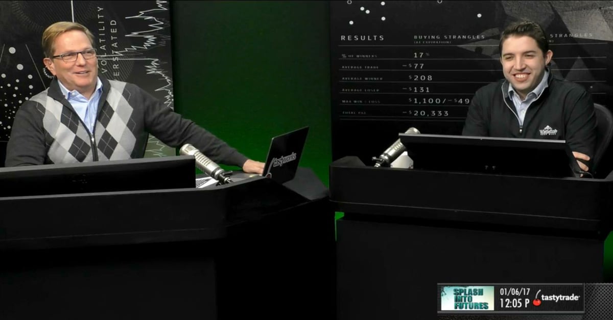 History of the Yield Curve - Futures Measures | tastylive