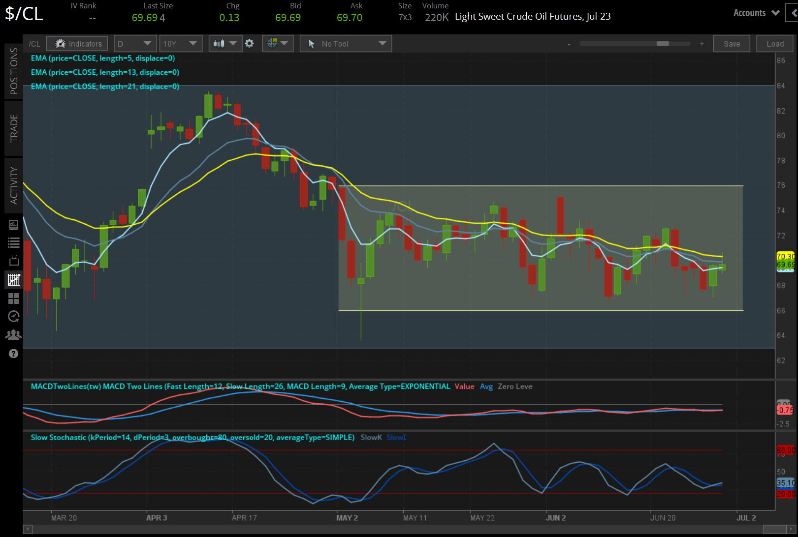 Crude Oil Futures Pricing Remain Uncertain | tastylive