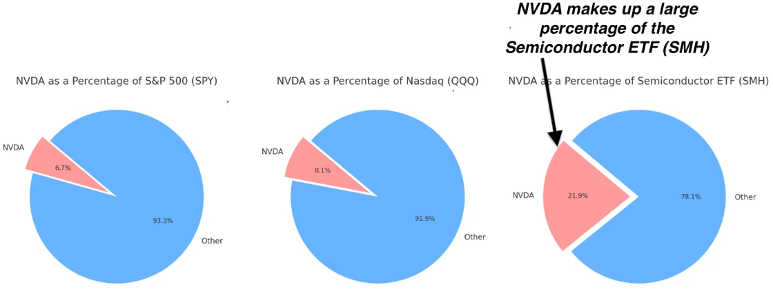 How Stocks Move Around NVDA's Earnings Release | tastylive