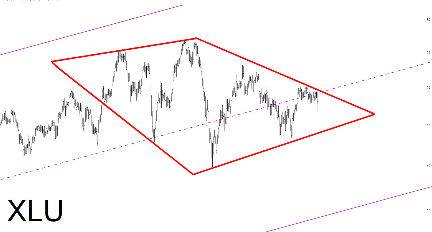 U.S. Utility Stocks in Focus: How to Trade XLU? | tastylive
