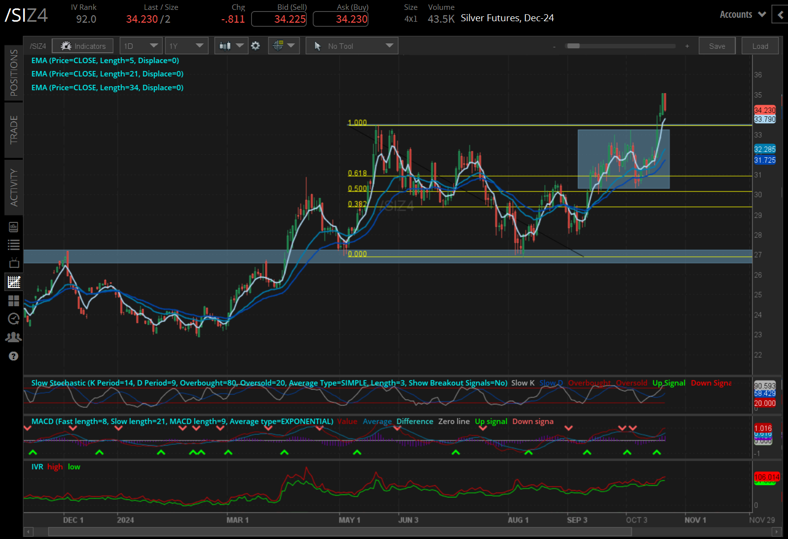 Nasdaq 100 Chop Persists; Rising Yields Lift USD to New Highs | tastylive