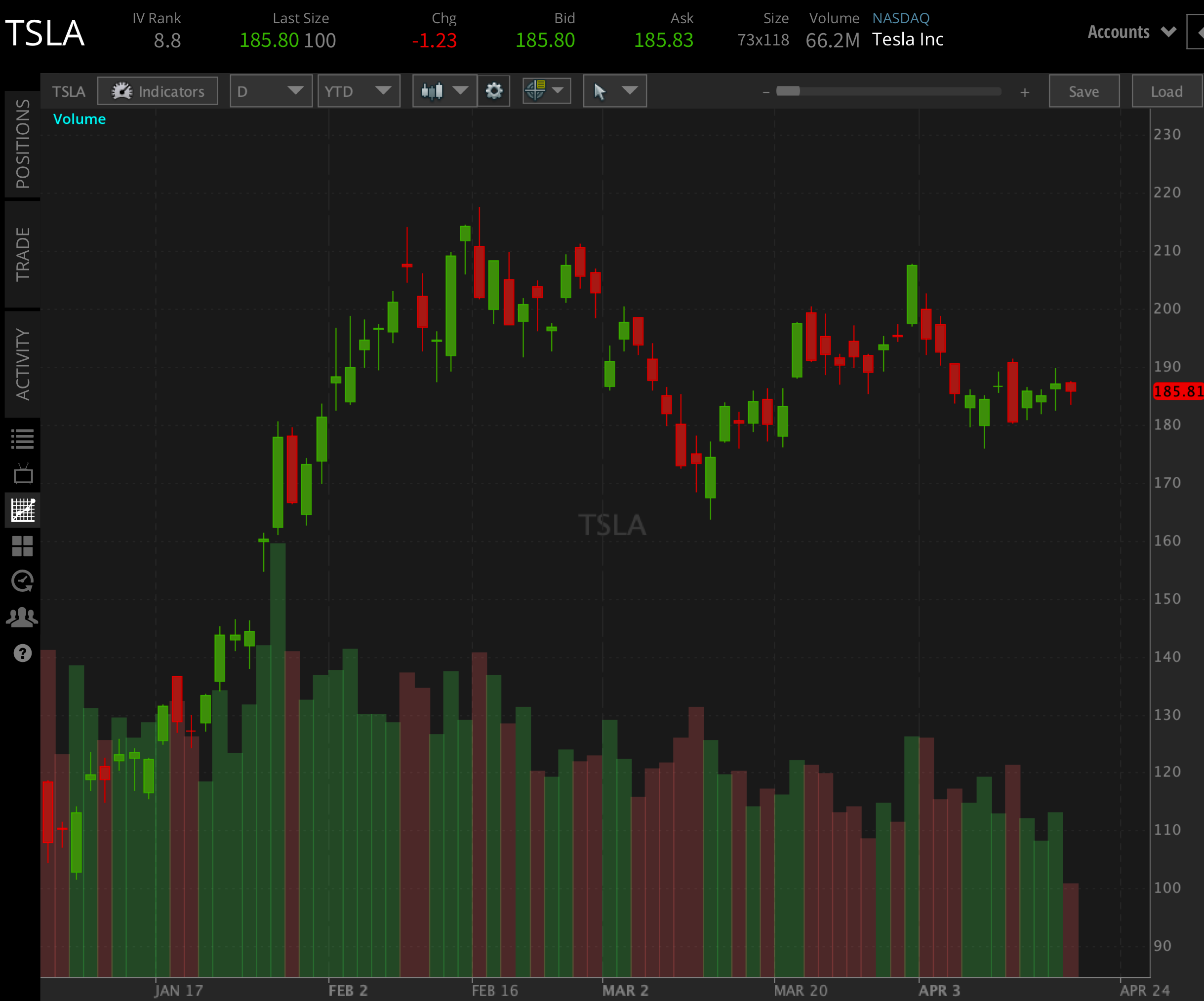 Tesla Stock: What to Expect from Q1 2023 Earnings? | tastylive