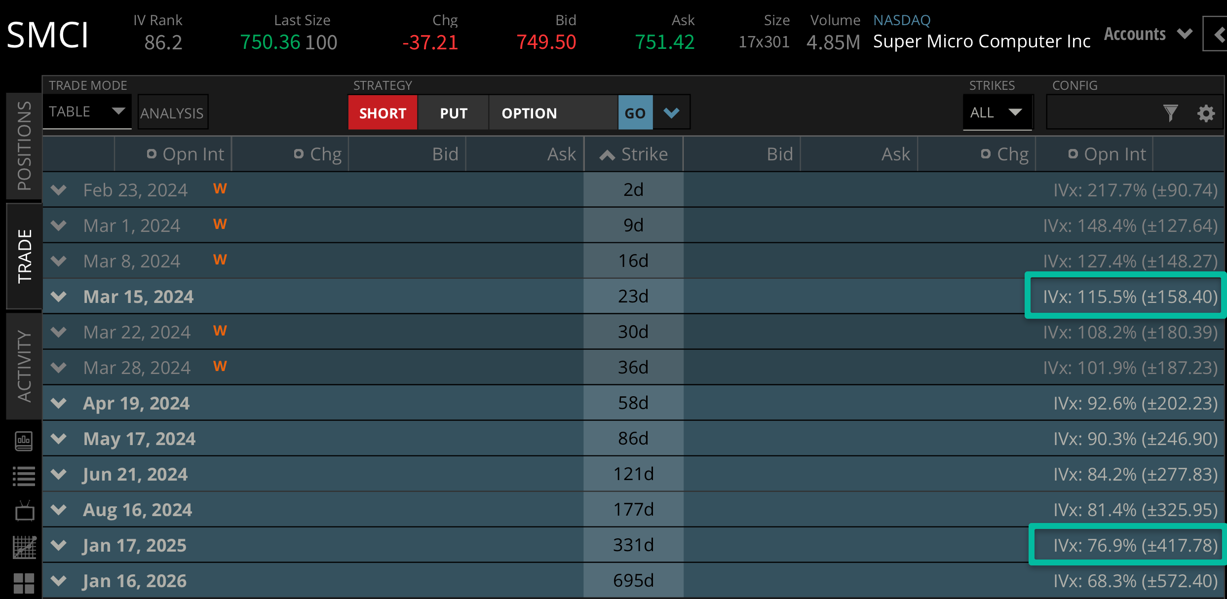 Super Micro Computer (SMCI): The Future of AI Stocks? | tastylive