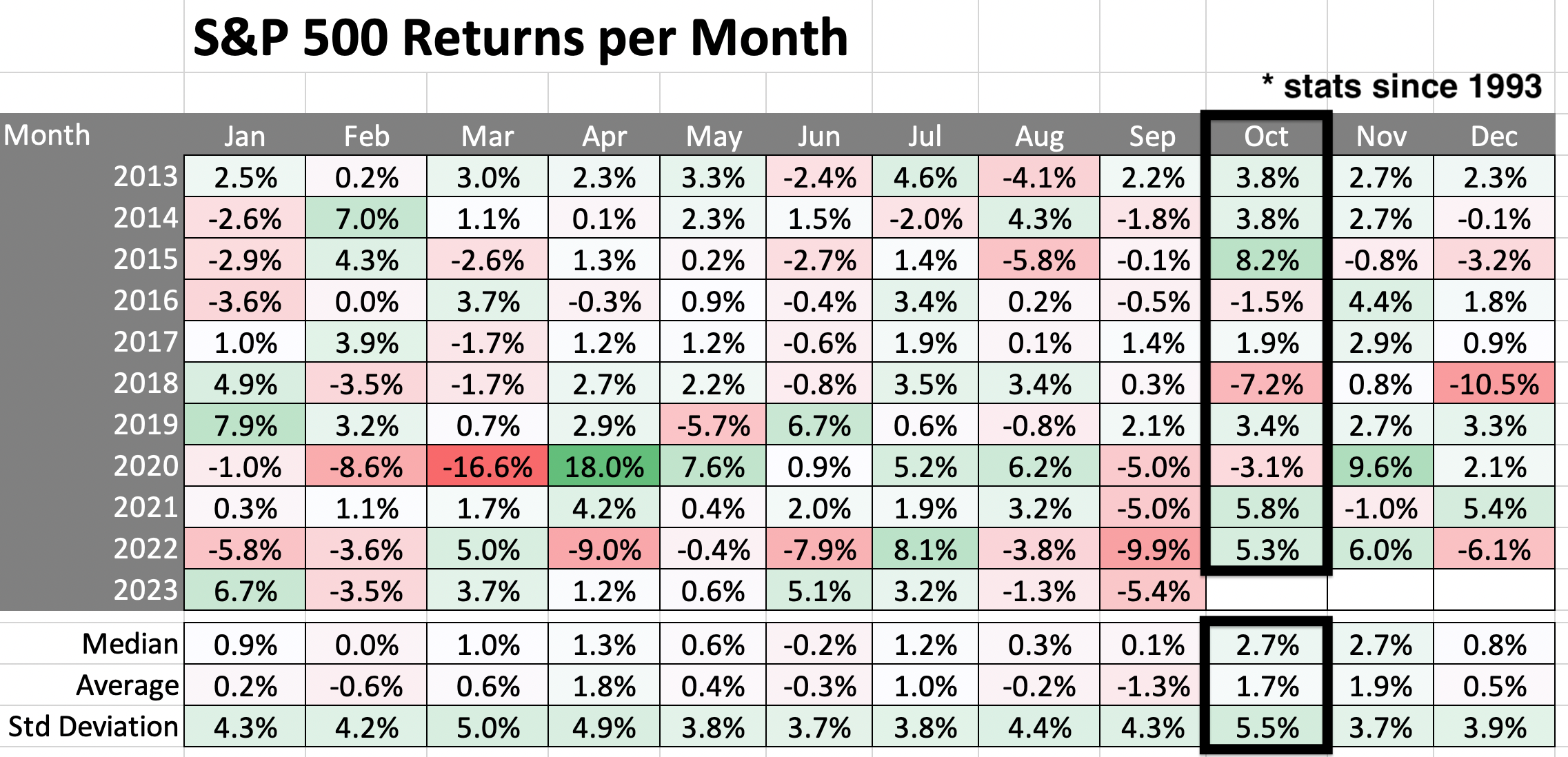 High Volatility October: 3 Trading Ideas | tastylive
