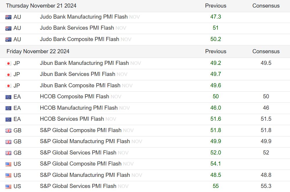 Global CPI Inflation, Key PMI Surveys, Nvidia Earnings | tastylive