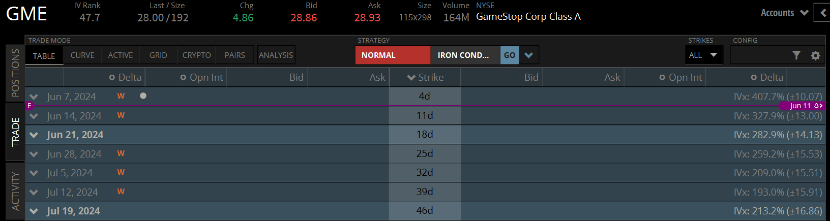 GameStop: Another Gamma Squeeze for GME? | tastylive