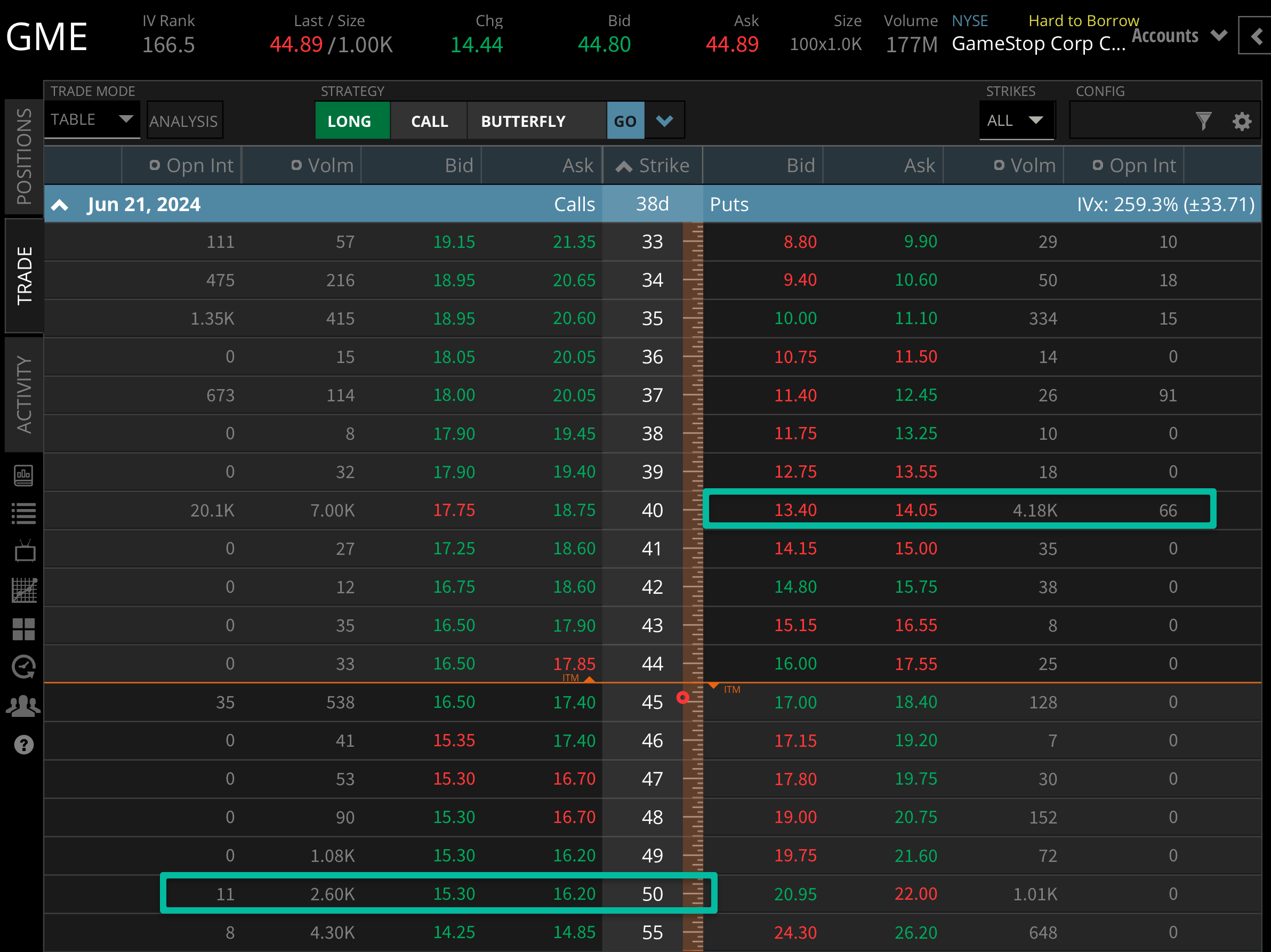 How to Trade GME & AMC Options: Complete Guide | tastylive