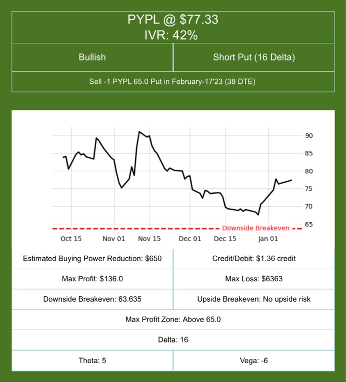 Nasdaq Opportunities: Paypal, Tesla, Meta Stocks in Focus | tastylive