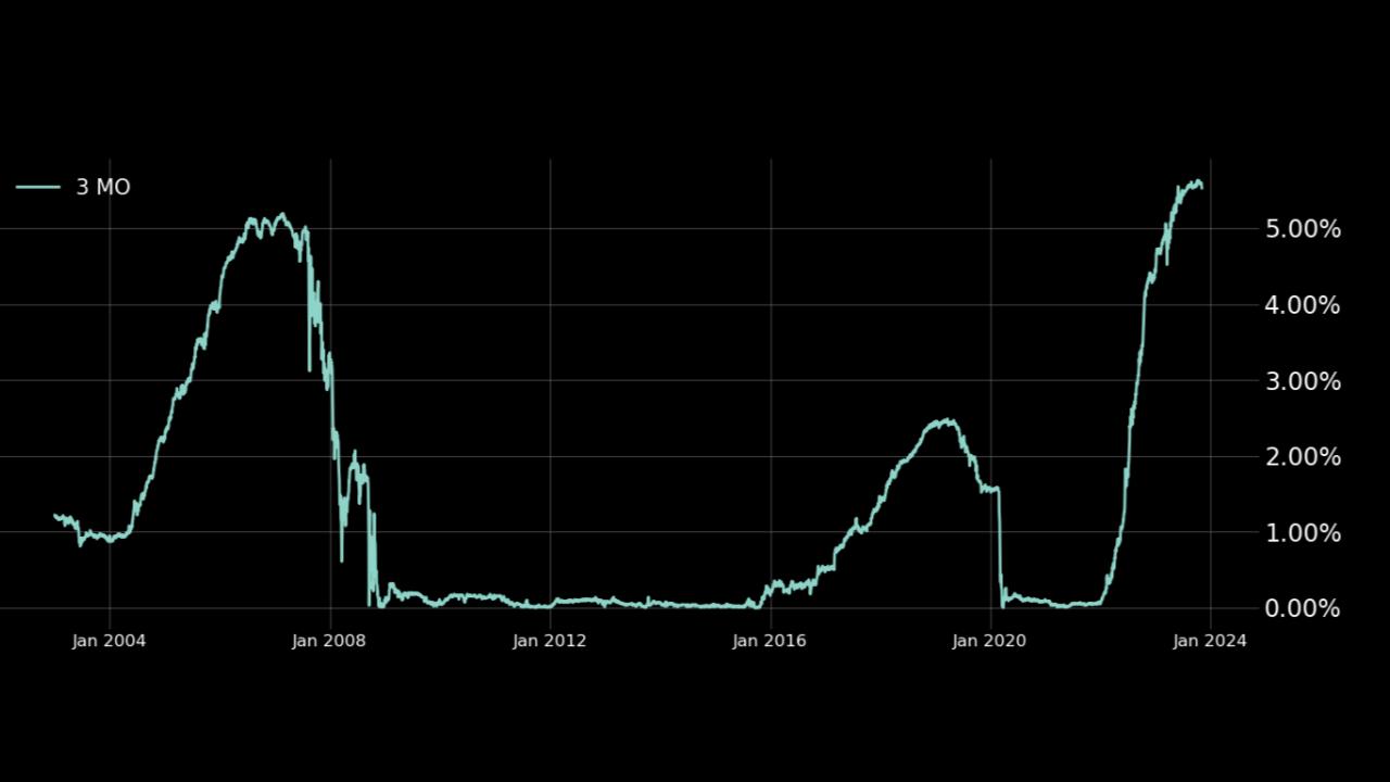 How Interest Rates Shape Option Prices | tastylive