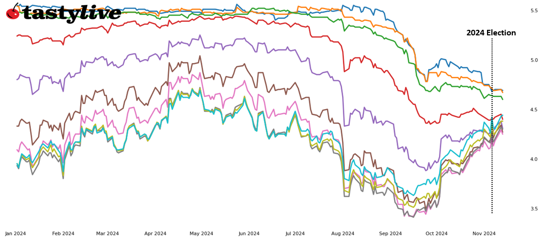 The Bond Market, DOGE and Deflation: What Will Trump Accomplish and ...