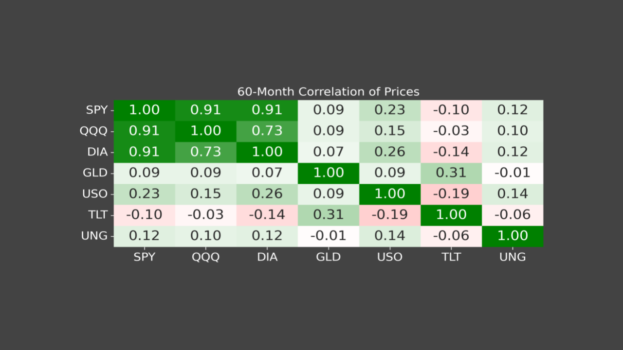 From Price to Volatility: A Deep Dive into IV Correlation | tastylive