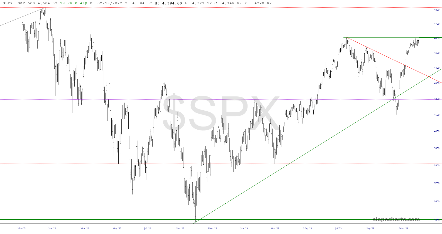 A Contrarian Take on the Markets in 2024 | tastylive