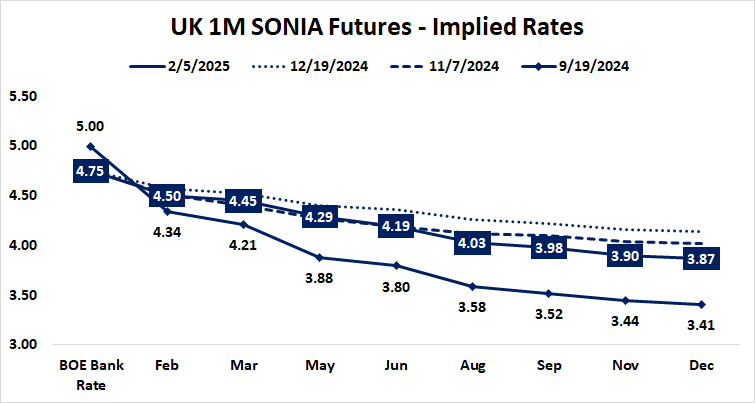 The Global Economy Faces Recession Risk if U.S. PMI Data is Right ...