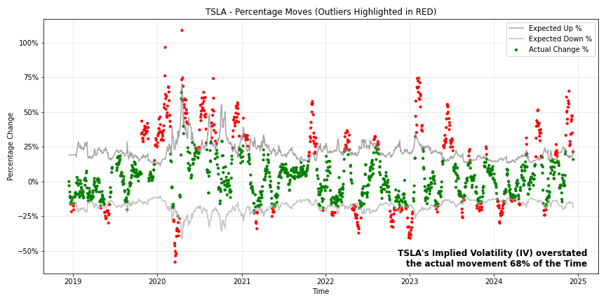 How Often Do Options Overstate Market Moves? | tastylive