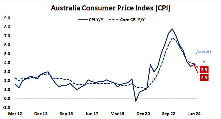 U.S. Jobs, GDP and CPI: Macro Week Ahead | tastylive
