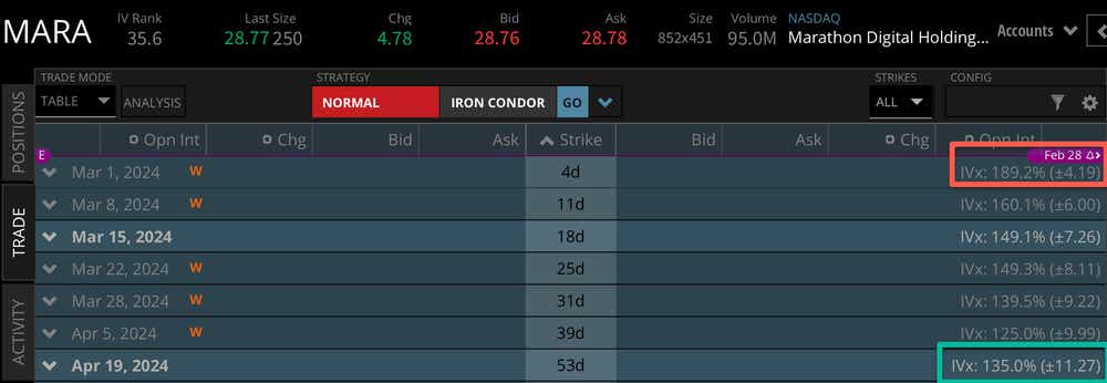 Marathon Digital (MARA) Earnings Preview: What to Expect? | tastylive Marathon Digital (MARA) Earnings Preview: What to Expect? | tastylive