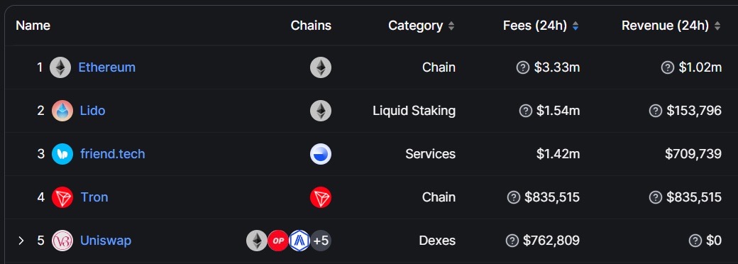 Profile Trading: How Friend.tech Generated $1.42 Million in a Day ...