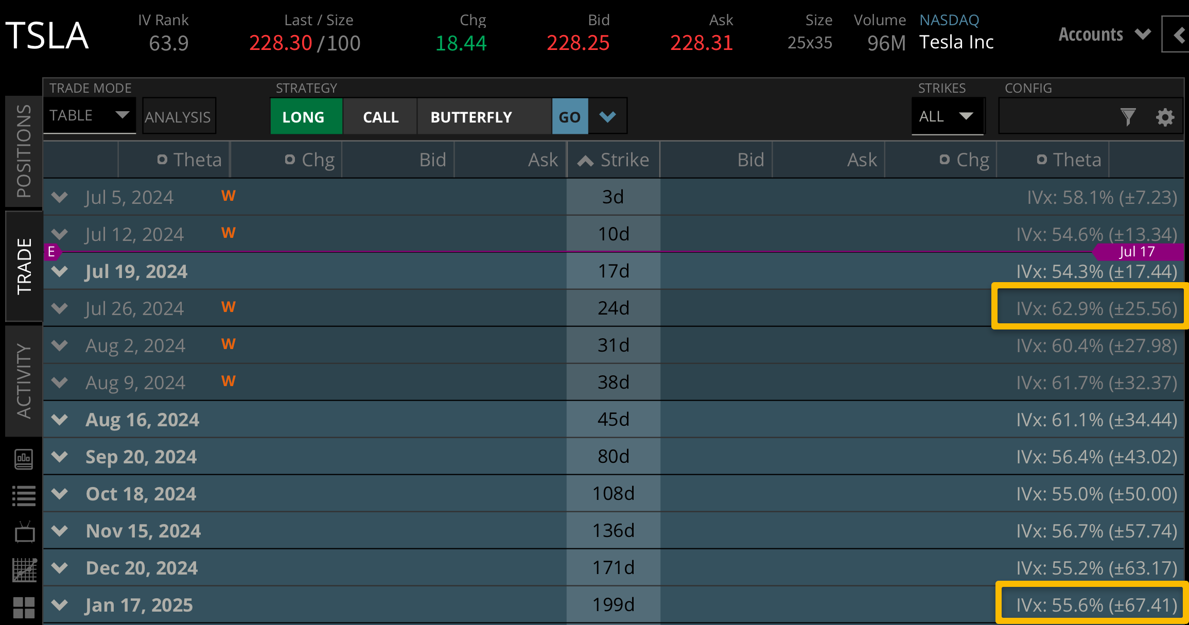 Tesla Stock Jumps 8% on Positive Production & Delivery Data | tastylive