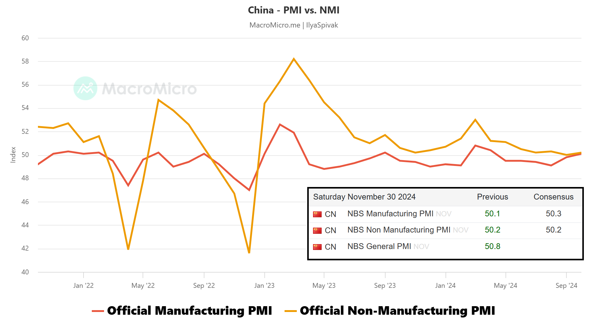 China Economy Watch: Will November PMI Data Signal Market Bottom ...