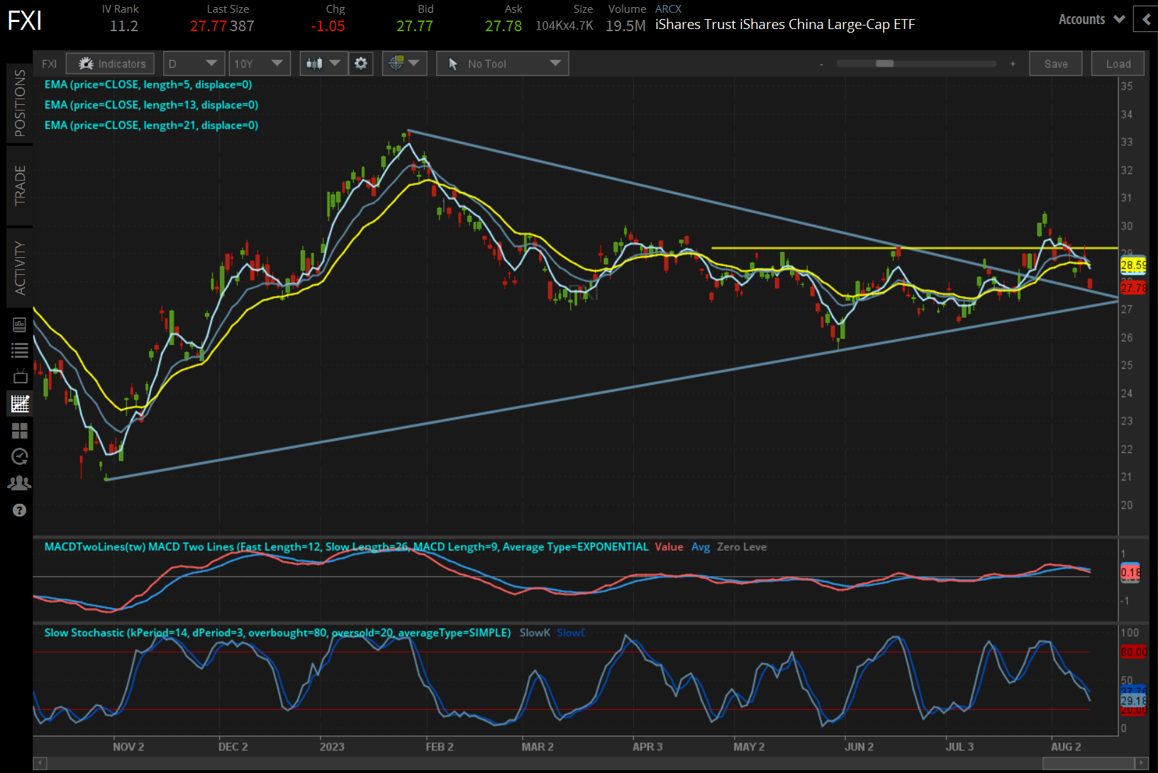 Chinese Stocks Vulnerable Over Property Market Concerns | tastylive